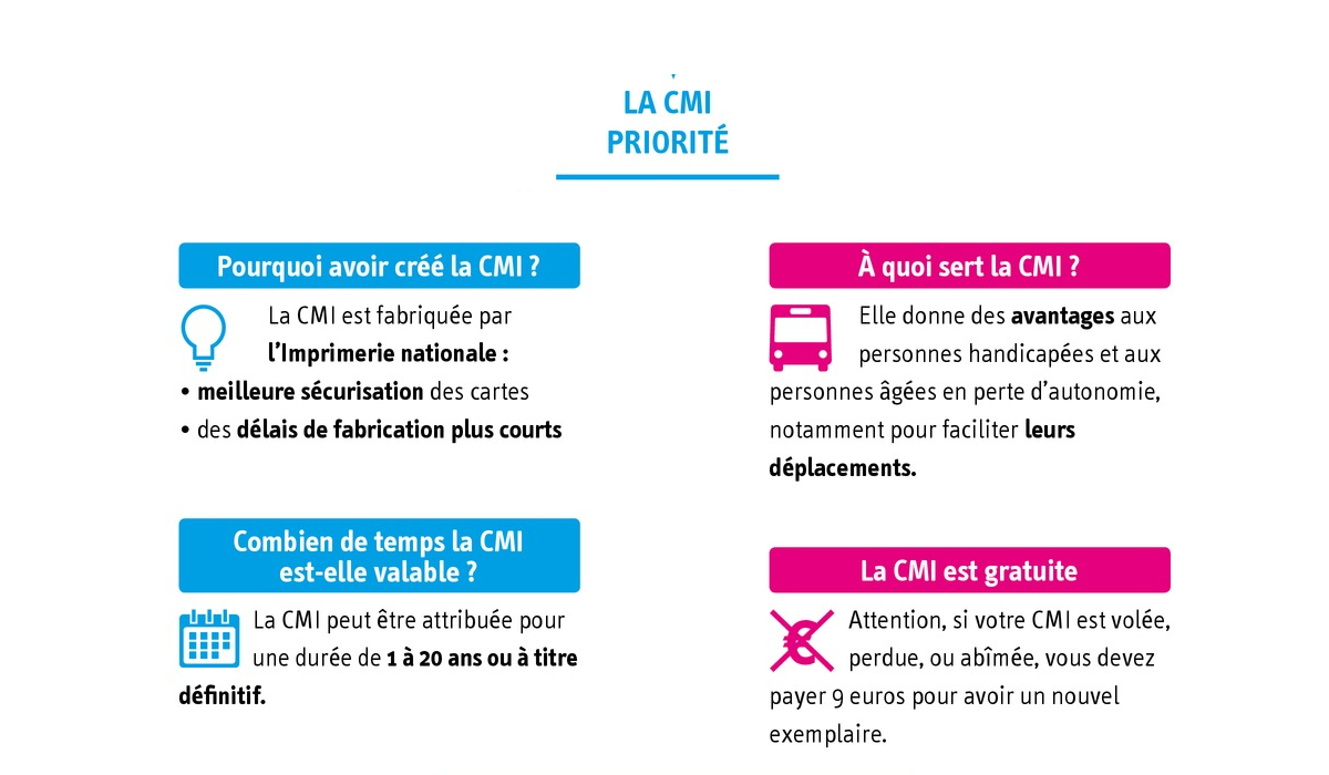 CMI Priorité, la carte mobilité inclusion mention priorité